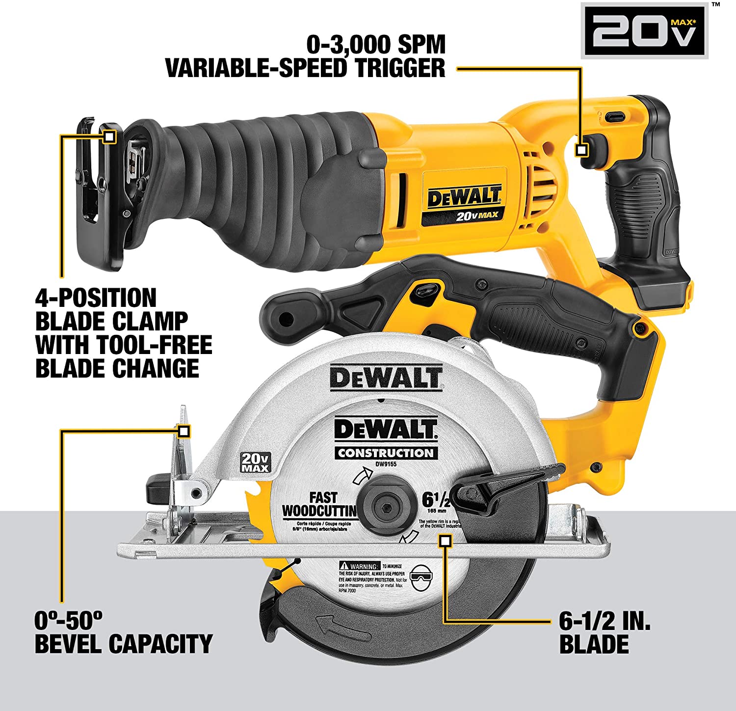 DeWalt 20V Max Cordless Drill Combo Kit - Tools Topics